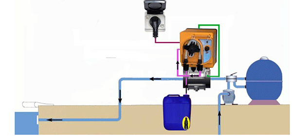 Simpool pH kit complet Traitement - Achat sur Piscinesdumonde.com